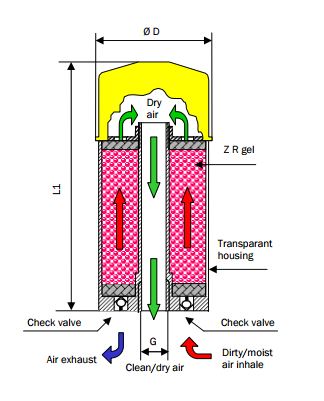 RMF air conditioner ACM61RV - RMF Systems - BSF Filtertechniek BV
